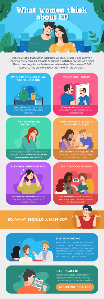 How Erectile Dysfunction Affects Women - MedExpress